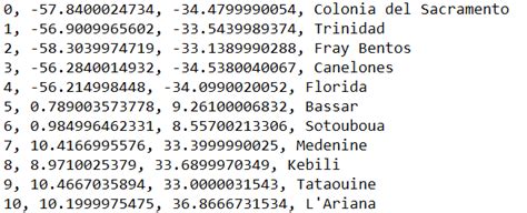 Writing To Text File Using Geometry Tokens Of Arcpy Geographic