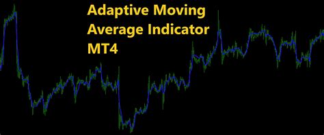 Free Adaptive Moving Average Indicator MT4