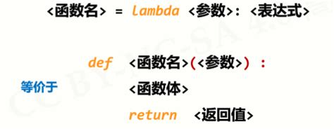 Python绘制n阶科赫曲线线段python学习笔记（五） Csdn博客