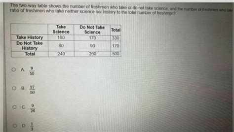 Solved The Two Way Table Shows The Number Of Freshmen Who Take Or Do Not Take Science And The
