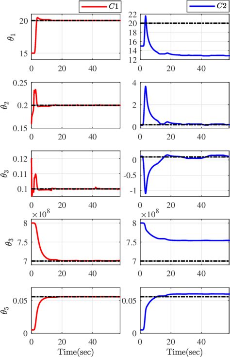 Figure 6 From Adaptive Backstepping Control Of Electro Hydrostatic Actuator With Improved