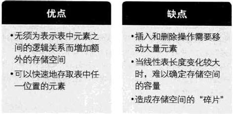 数据结构 线性表 顺序储存 链式储存将要插入位置之后的数据元素向后移动一位 Csdn博客 数据结构 线性表 顺序储存 链式储存将要插入位置之后的数据元素向后移动一位 Csdn博客