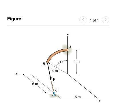 Of Determine The X Y And Z Components Of The Chegg