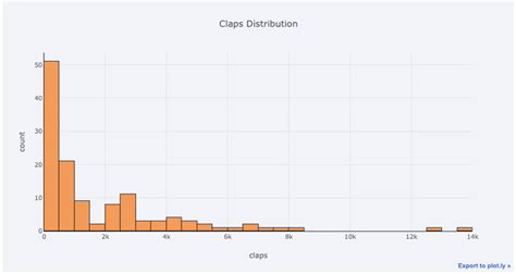 Забудьте о matplotlib визуализация данных в python вместе с plotly