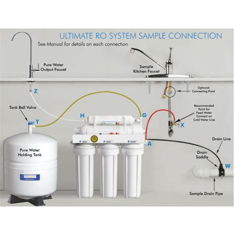 Flow Diagram 6 Stage Reverse Osmosis System Osmosis Reverse