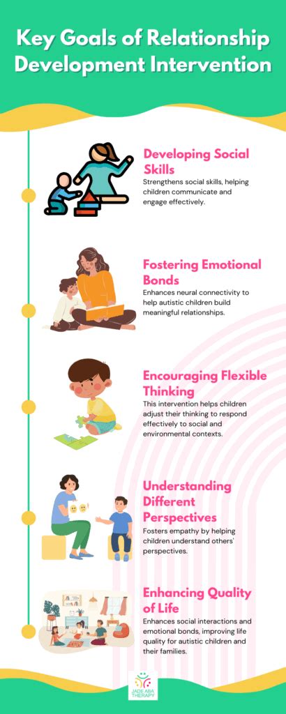 Relationship Development Intervention For Autism Explained Jade Aba