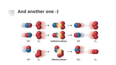 Collision Theory And Reaction Rate Powerpoint Ppt