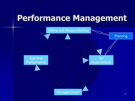 PPT PERFORMANCE MANAGEMENT BRIEFING PowerPoint Presentation Free Download ID