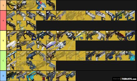 Destiny 2 Exotic Pvp Tierlist Tier List Maker