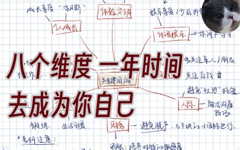 一张23年年度计划清单，一次与自我对话的机会。 哔哩哔哩