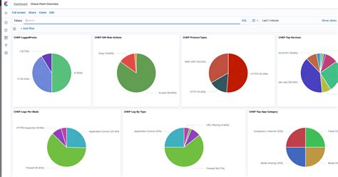 elasticsearch dashboard