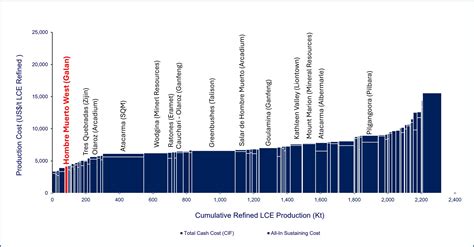 Hombre Muerto West Galan Lithium Limited
