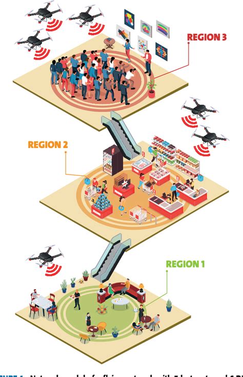 Figure 1 From Intelligent Drone Base Station Placement For Improved Revenue In B5g6g Systems