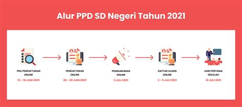 Alur Ppdb 2021