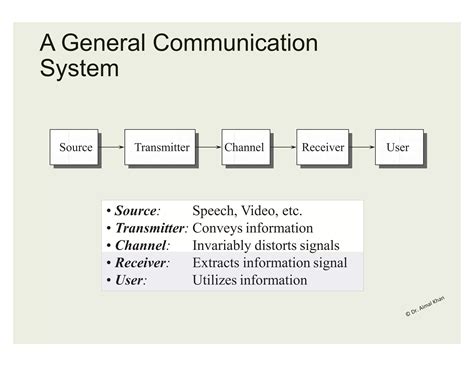 Digital Communications Lecture 1 Pdf
