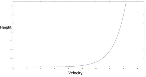 Mean Surface Pressure On A Building With Balconies Simscale