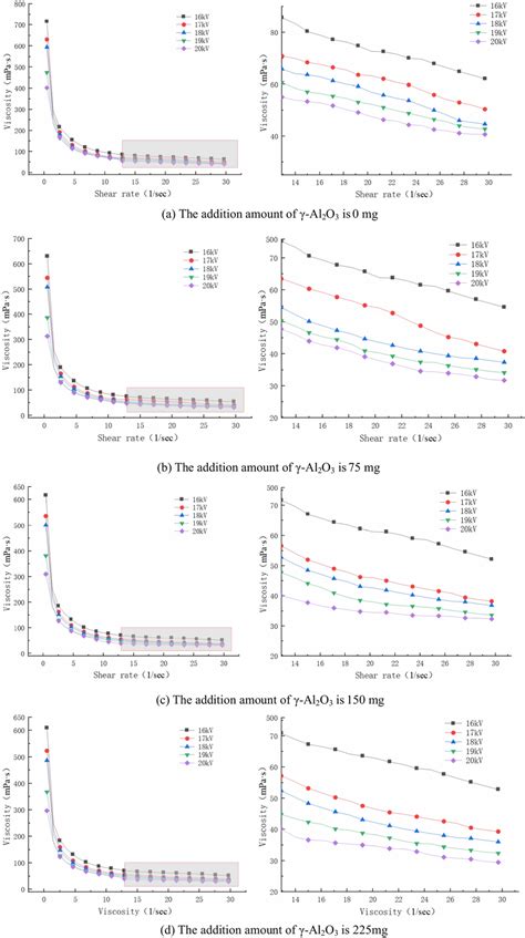 Influence Of Different Discharge Voltages At The Same Time On The Download Scientific Diagram