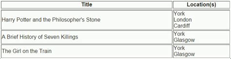 Xslt Controlling Unique Output When Many Identically Named Xml
