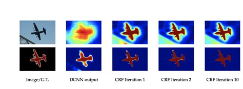 Deeplab A Deep Dive Into Advanced Visual Processing Visoai