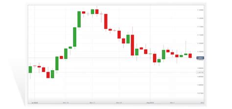Forex Charts For Beginners How To Read Forex Charts