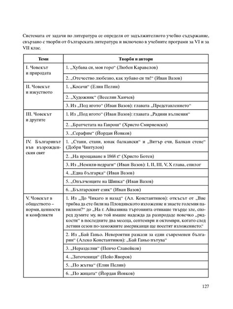 【Пробни изпити по български език и литература за подготовка за външно оценяване и кандидатстване