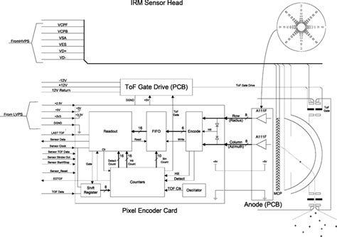 IRM Sensor Block Diagram Download Scientific Diagram