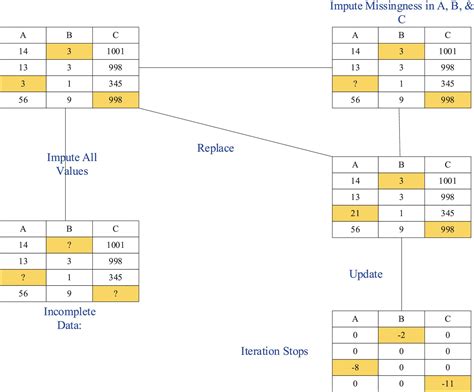 Frontiers Handling Missing Data Of Using The Xgboost Based Multiple Imputation By Chained