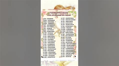 Свадебный календарь Годовщины свадеб свадьба праздник годовщина