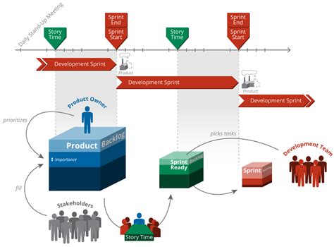 the benefits of agile methodology in app development app developers