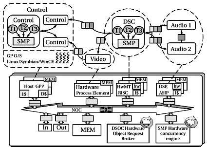 Whats Different About Multiprocessor Software Part 4