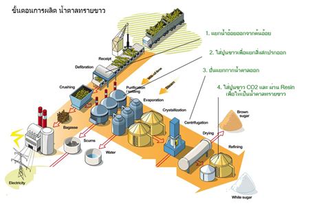 [food] เคลมตัวเองว่า Natural Sugar หยุดให้ความเชื่อๆผิดเถอะครับ Pantip