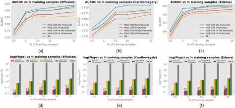 Figure From Distilling Blackbox To Interpretable Models For Efficient