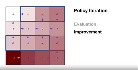 Fundamentals Of Reinforcement Learning 04 Week 4 Dynamic