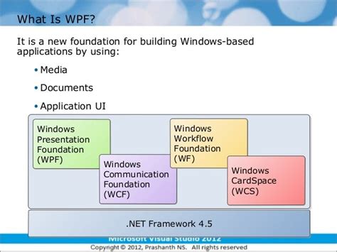 Wpf Windows Presentation Foundation Unit 01