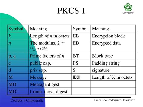 Ppt Pkcs Public Key Cryptography Standards Powerpoint