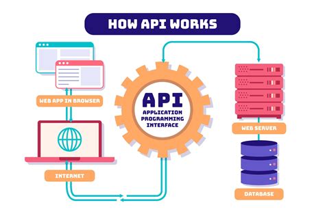 api proxies proxy gateway key endpoint explained proxyperk real