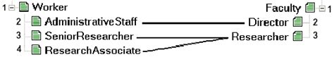 Two Simple Ontologies And Alignment Download Scientific Diagram