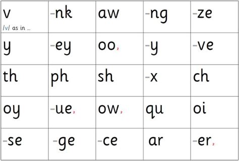 Sound Mats Set Of 4 Phonics Intervention