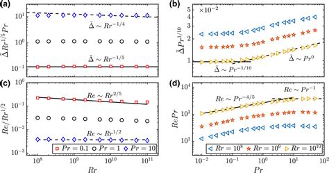 Scaling In Internally Heated Convection A Unifying Theory Wang 2021 Geophysical Research