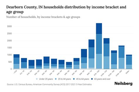 Dearborn County Indiana Income Tax Rate At Luis Brown Blog