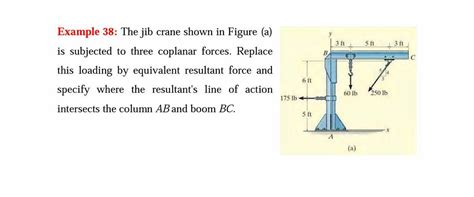 Answered Example 38 The Jib Crane Shown In Bartleby