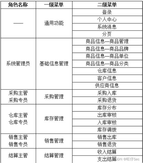 【看完这篇文章带你零基础入门软件测试职业院校技能大赛！】ddt160 Csdn博客