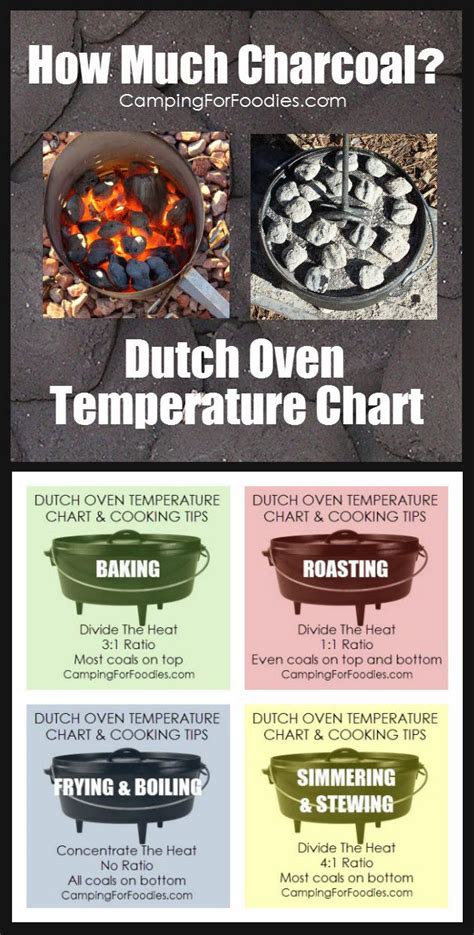 242 Best Images About Dutch Oven Cooking On Pinterest Dutch Oven