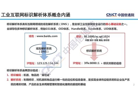 工业互联网标识解析体系最新进展工业互联网标识解析体系报告 Csdn博客