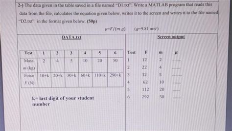 Solved The Data Given In The Table Saved In A File Named Chegg