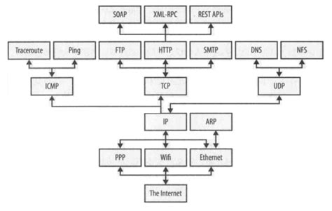 Java—网络编程（socket） Enmalvi