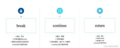 深入理解for和while循环：结构、区别及内存管理 Csdn博客