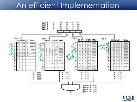 Ppt A High Throughput String Matching Architecture For Intrusion