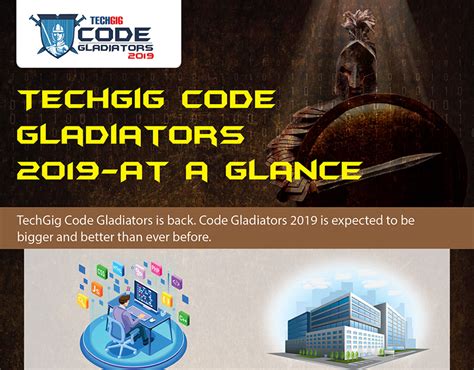 Techgigcodegladiatorsinfographic On Behance