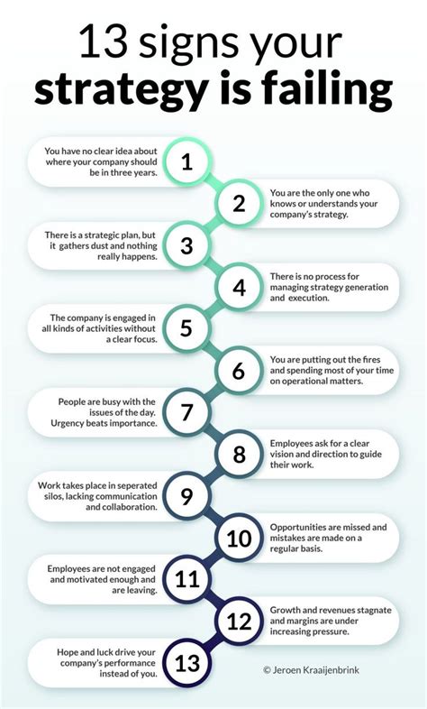 David Sym Smith On Linkedin Strategy Strategyexecution Executionmatters Leadershipmatters